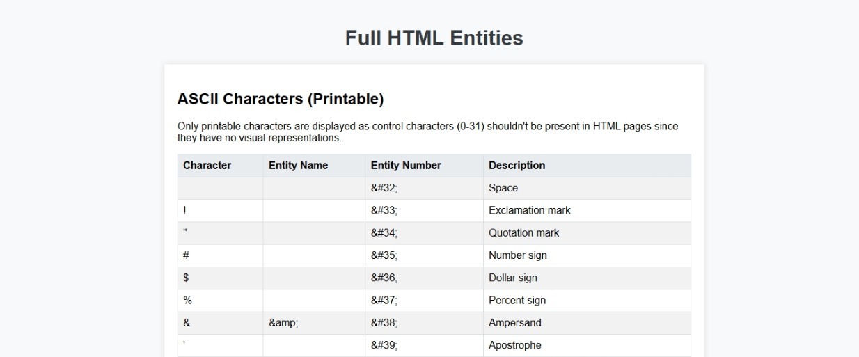 Full HTML Entities